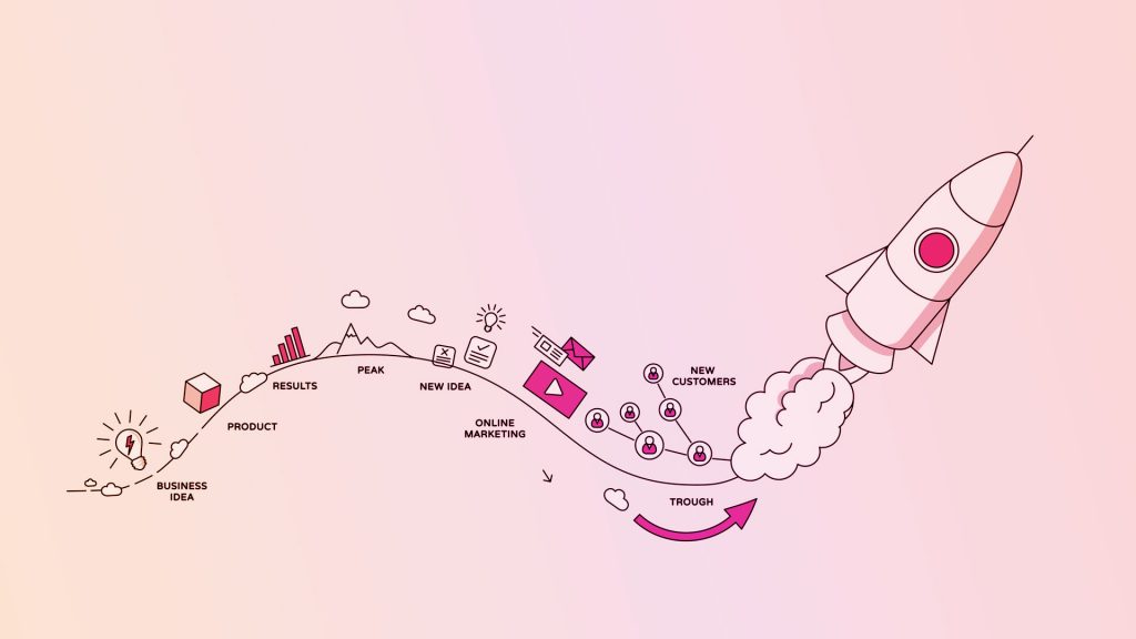 How to plan a successful product launch event - Hafla Blog
